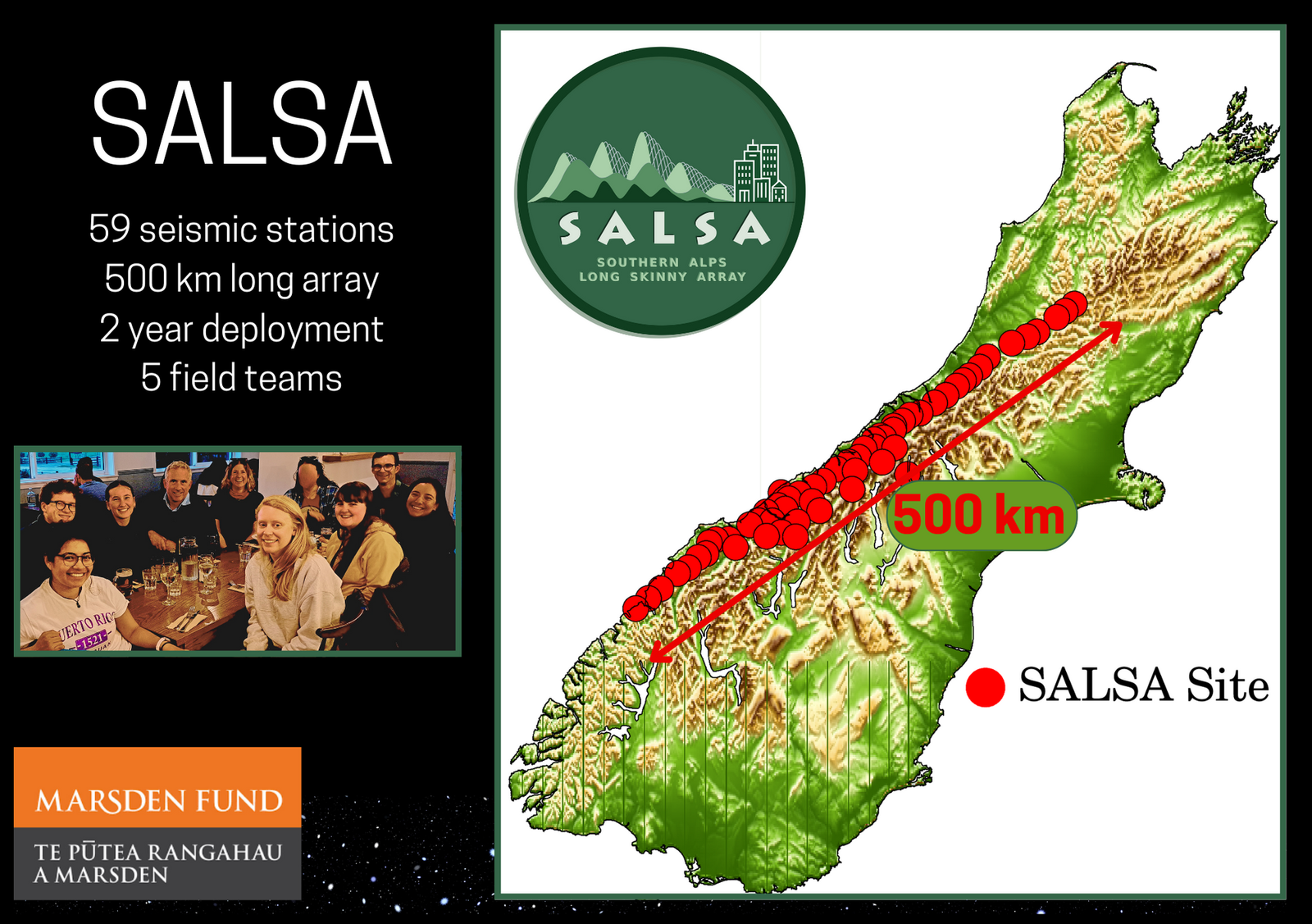 SALSA field work completed! – seismocity.co.nz